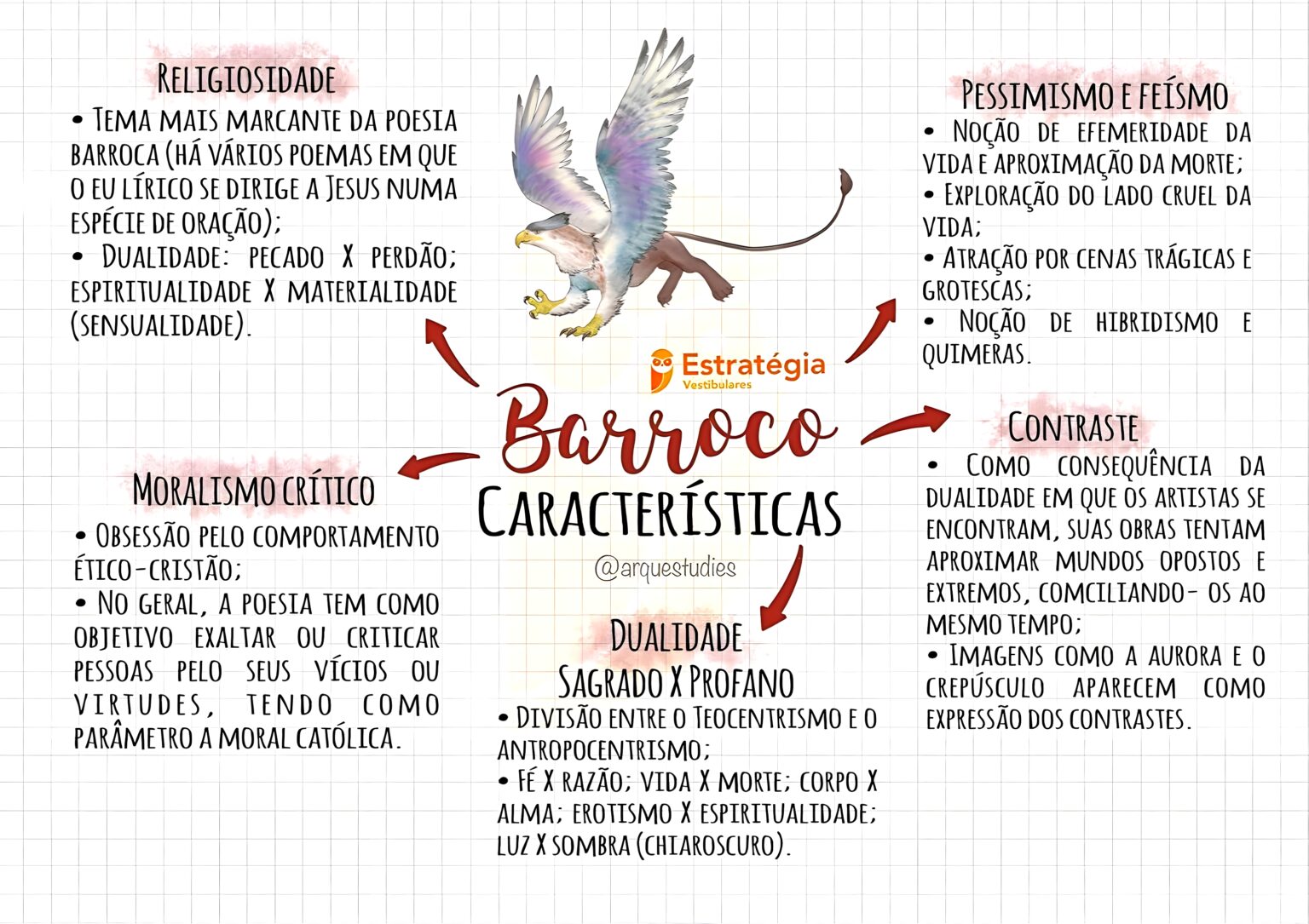 MAPA MENTAL SOBRE BARROCO - Maps4Study