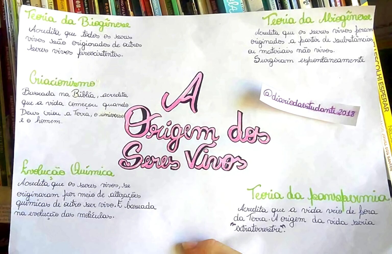 MAPA MENTAL SOBRE A ORIGEM DA VIDA - Maps4Study