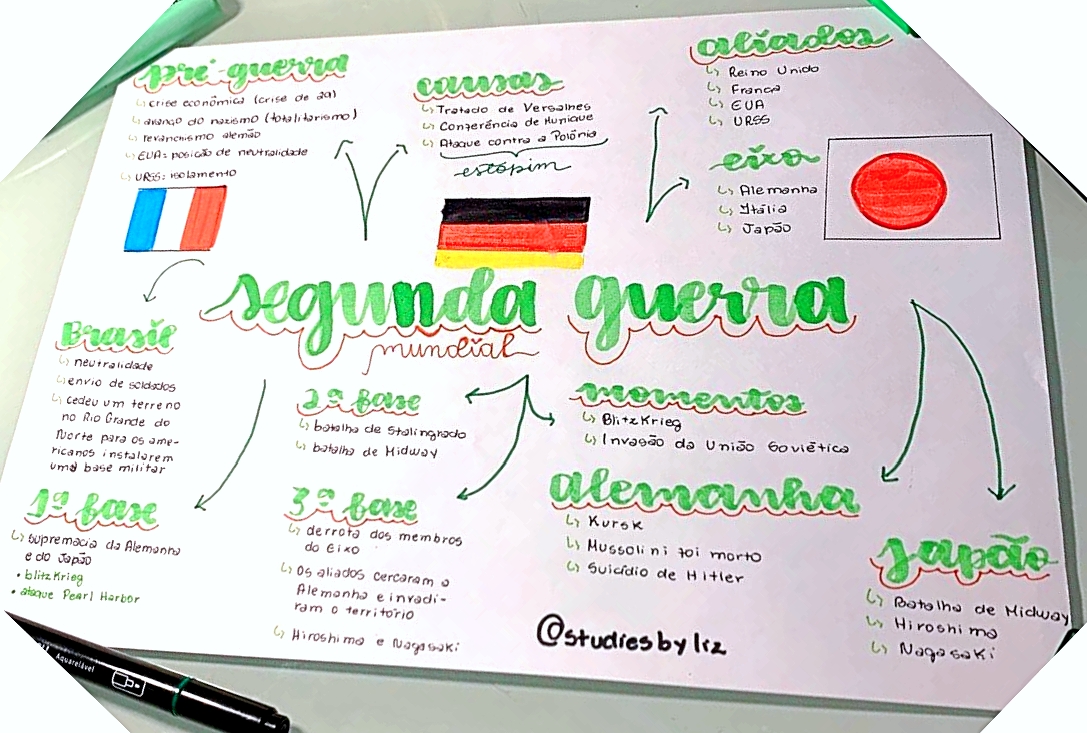 Mapa Mental Sobre Segunda Guerra Mundial Maps4study