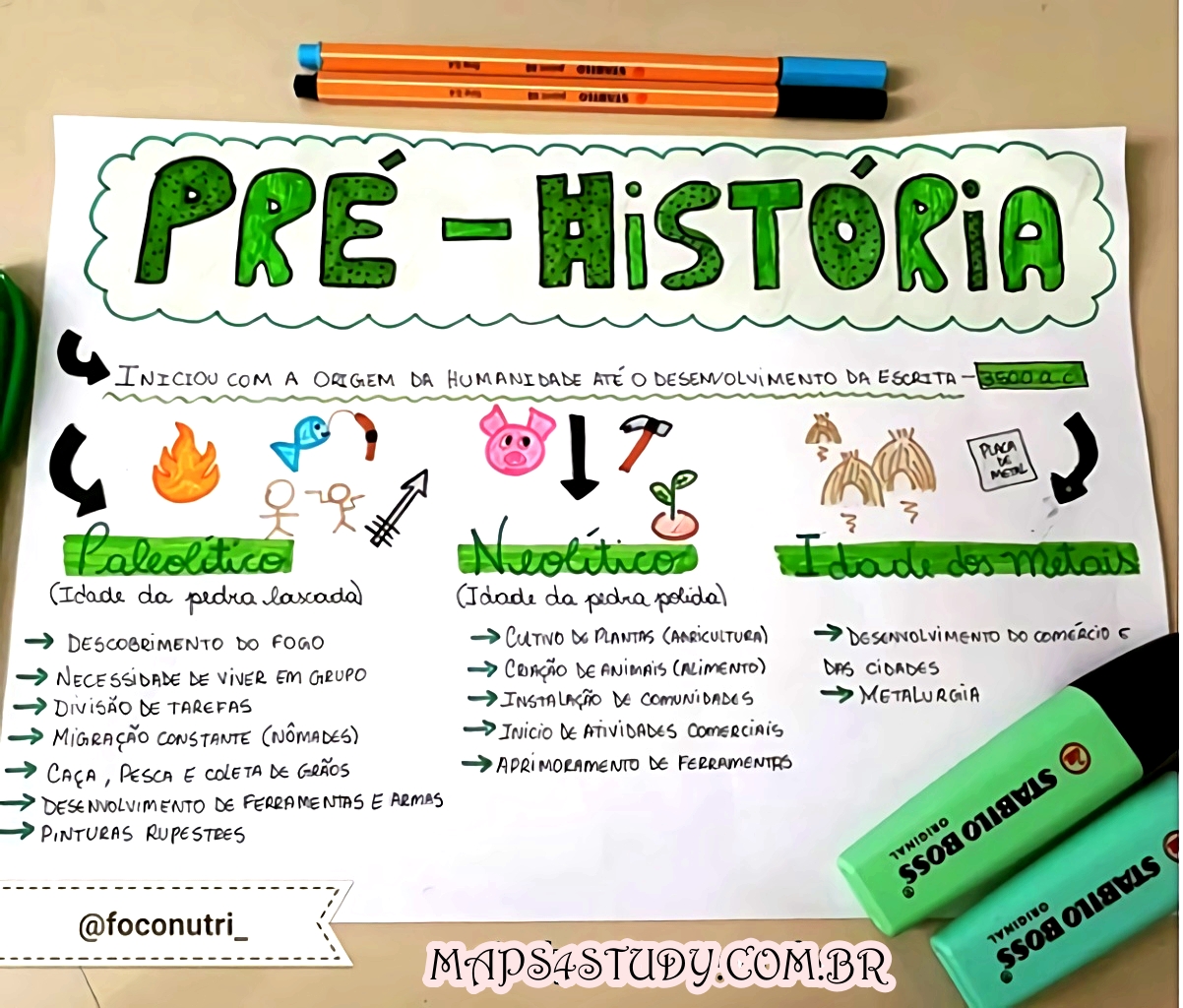 Mapa Mental Sobre A Pré História Fdplearn