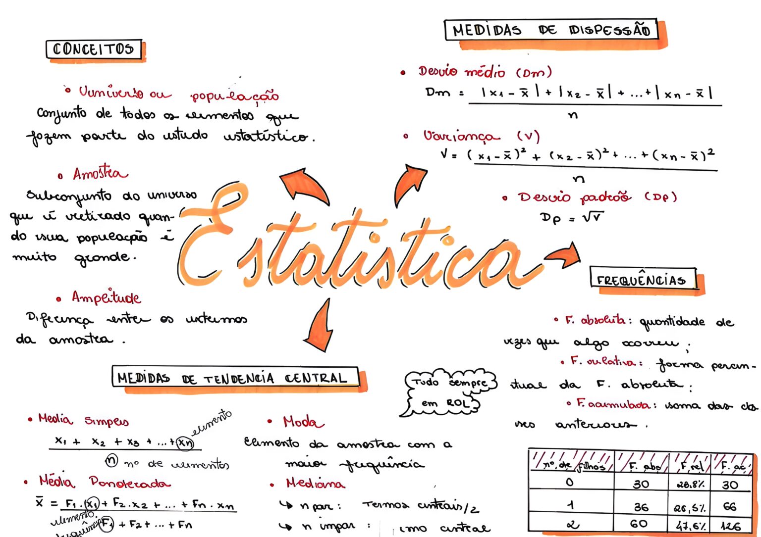 MAPA MENTAL SOBRE ESTATÍSTICA - Maps4Study