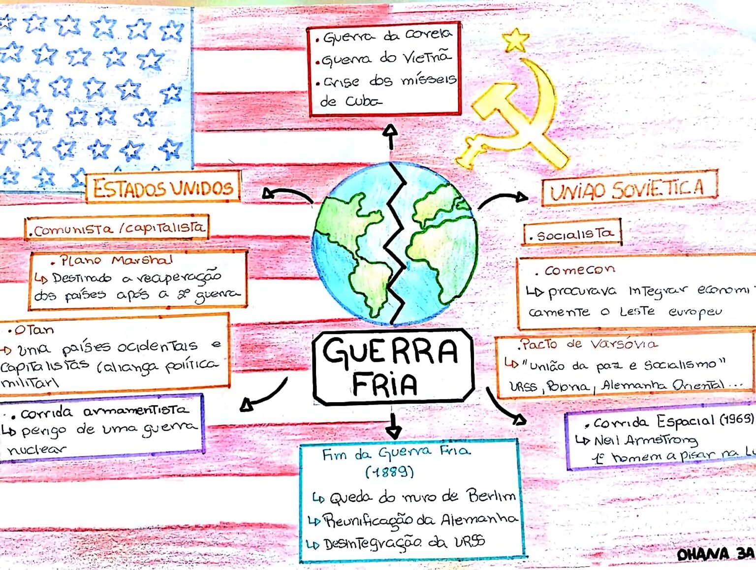 MAPA MENTAL SOBRE GUERRA FRIA - Maps4Study