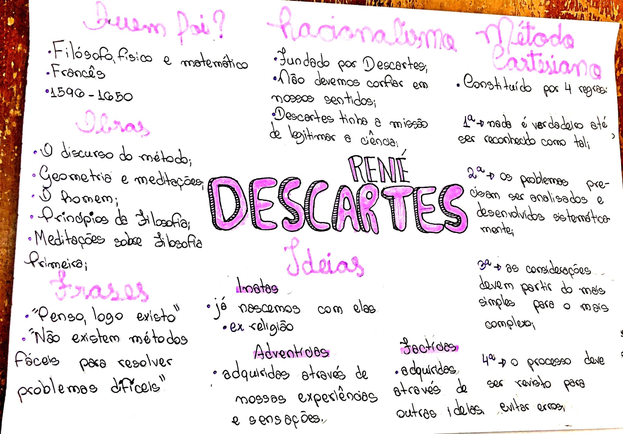 MAPA MENTAL SOBRE DESCARTES - Maps4Study