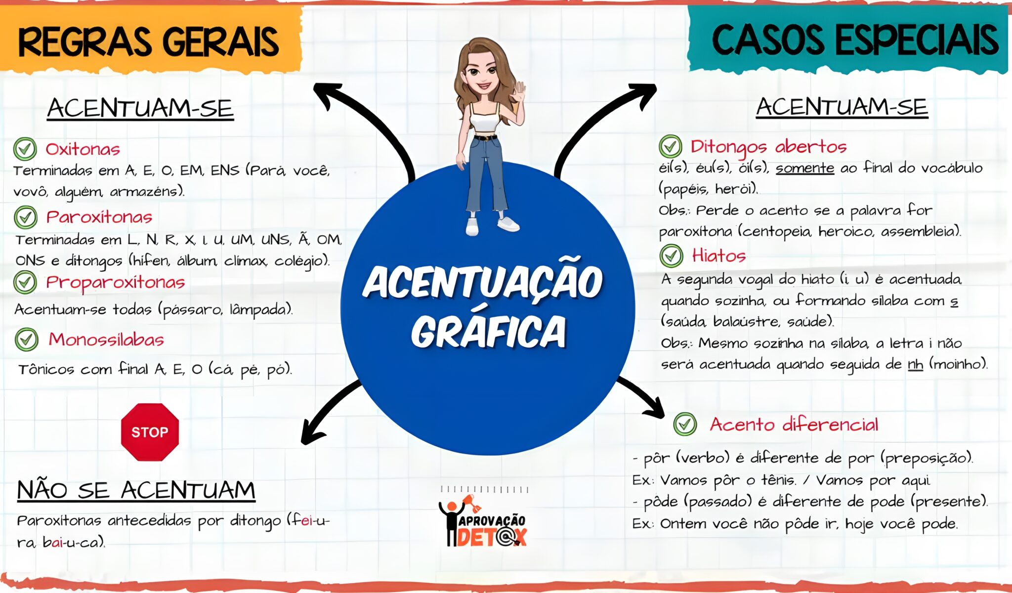 Ems Tem Acento Grafico | Regra Da Acentuação Gráfica – PMMQEN