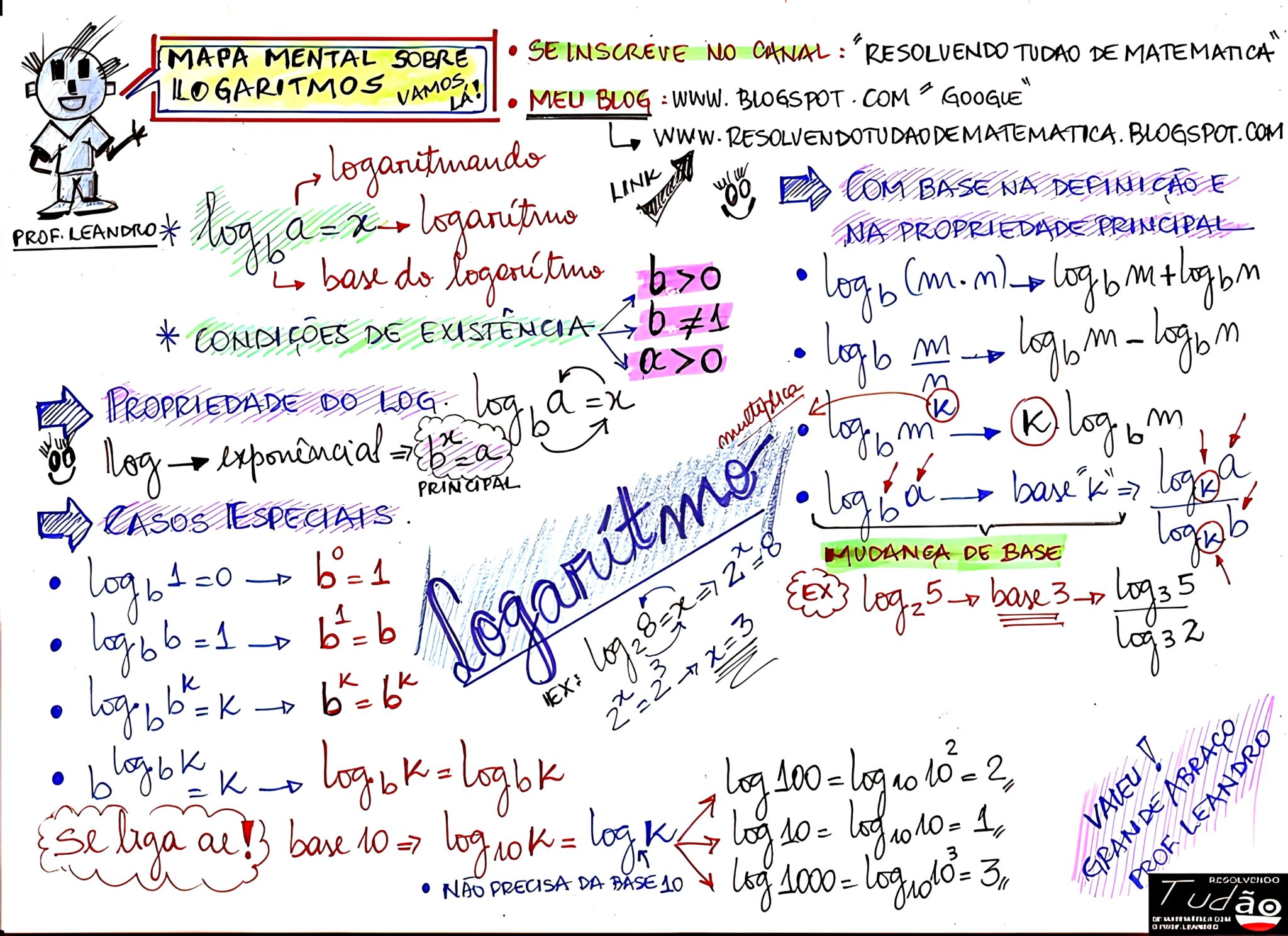 MAPA MENTAL SOBRE LOGARITMOS - Maps4Study
