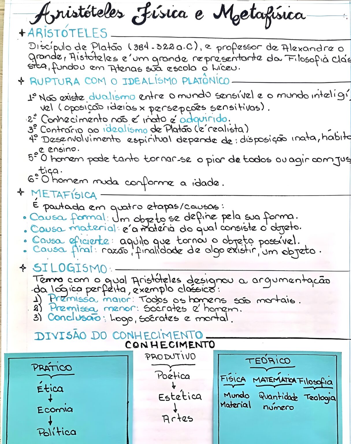 MAPA MENTAL SOBRE ARISTÓTELES - Maps4Study