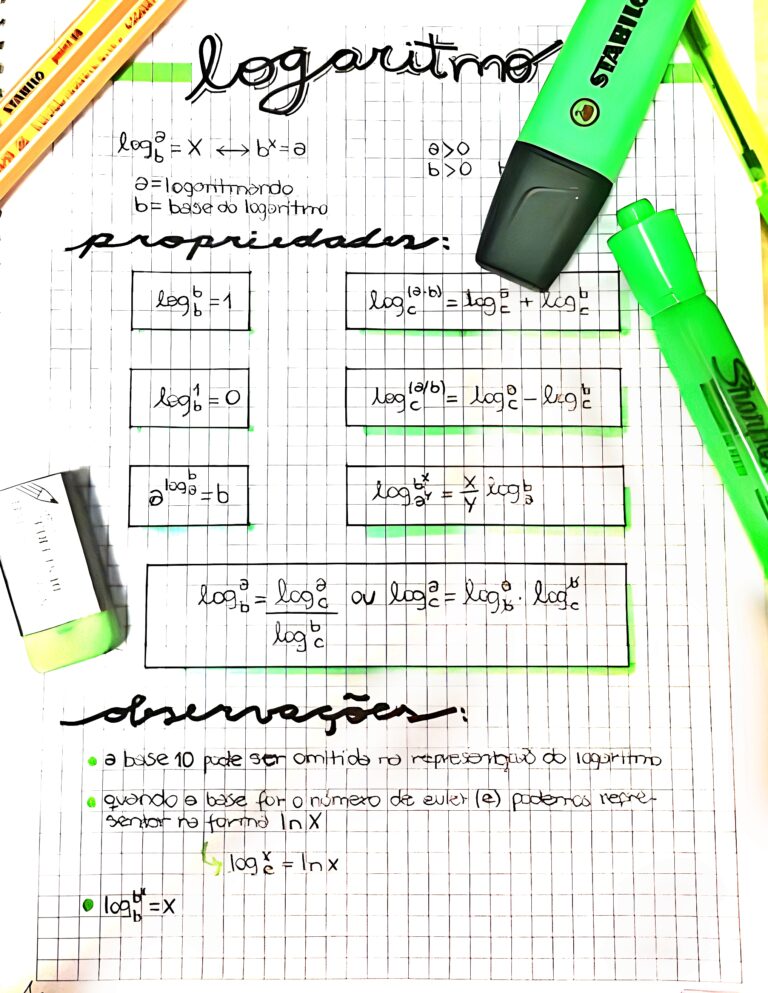 MAPA MENTAL SOBRE LOGARITMOS - Maps4Study