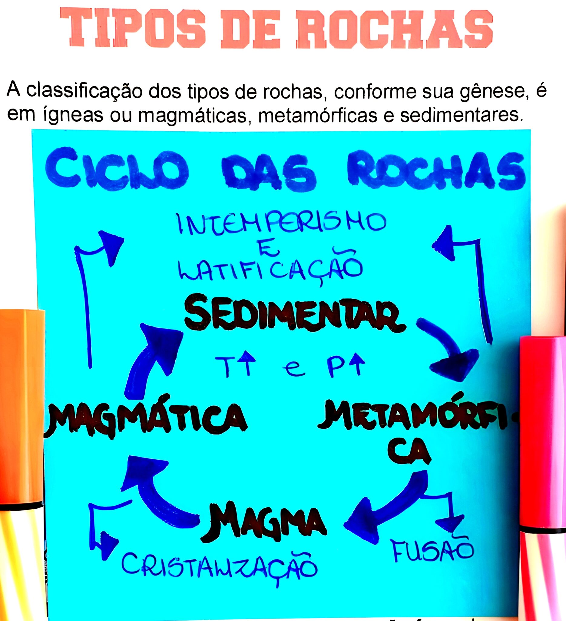 MAPA MENTAL SOBRE TIPOS DE ROCHAS - Maps4Study
