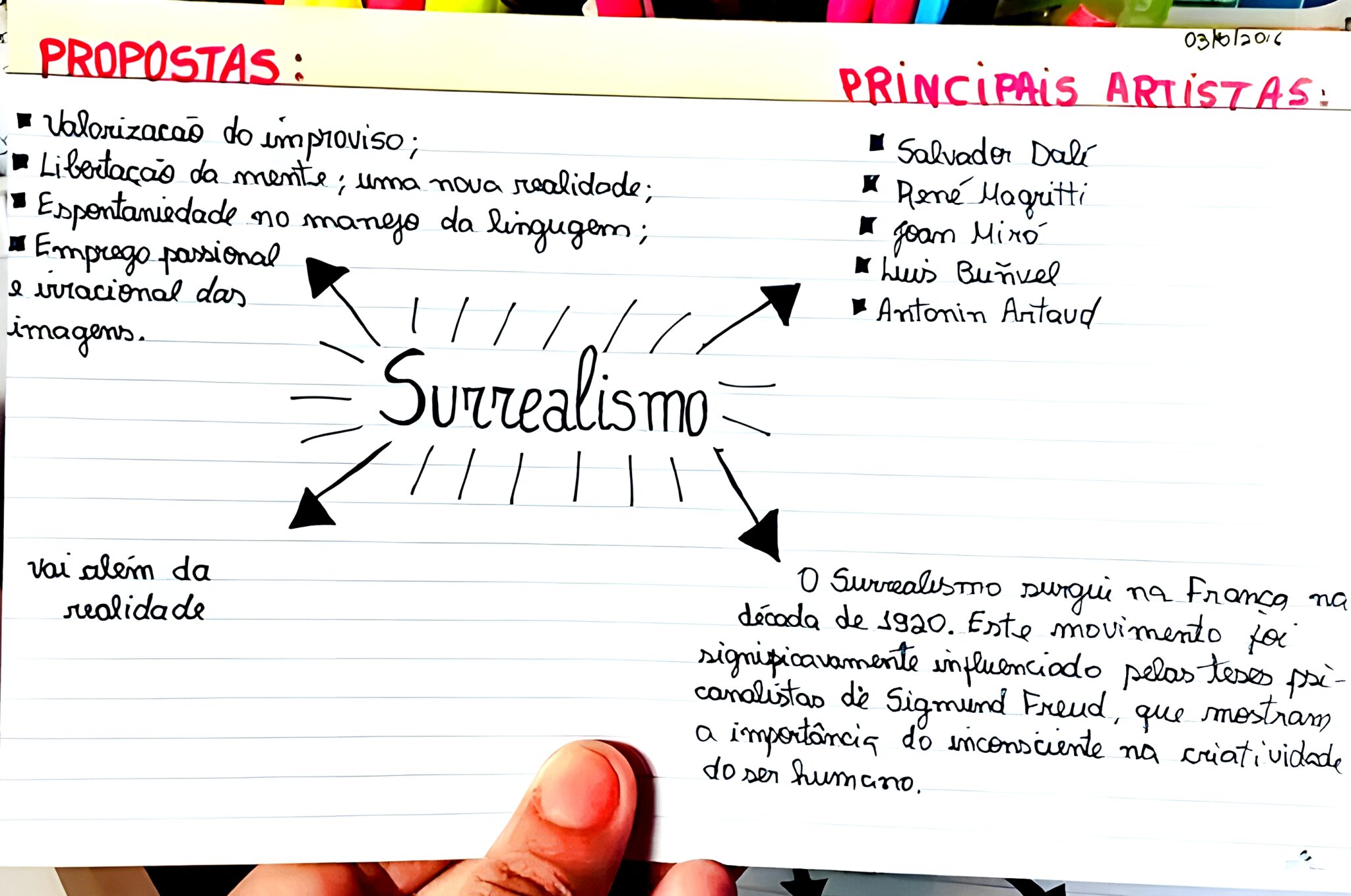 MAPA MENTAL SOBRE SURREALISMO - Maps4Study