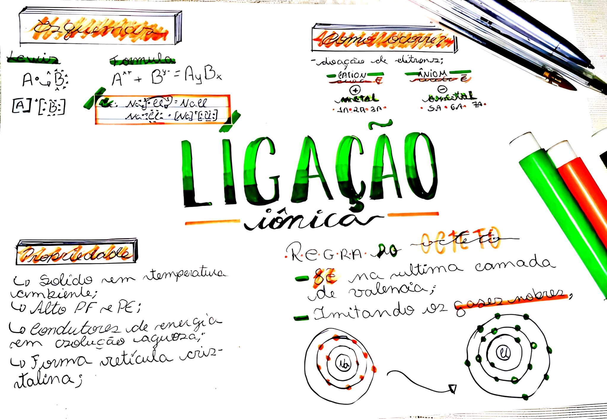 MAPA MENTAL SOBRE LIGAÇÃO IÔNICA - Maps4Study