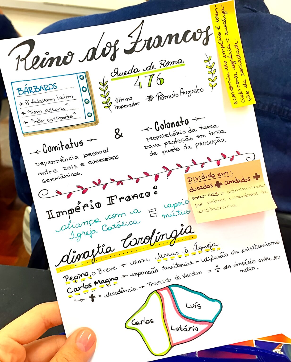 MAPA MENTAL SOBRE FRANCOS - Maps4Study