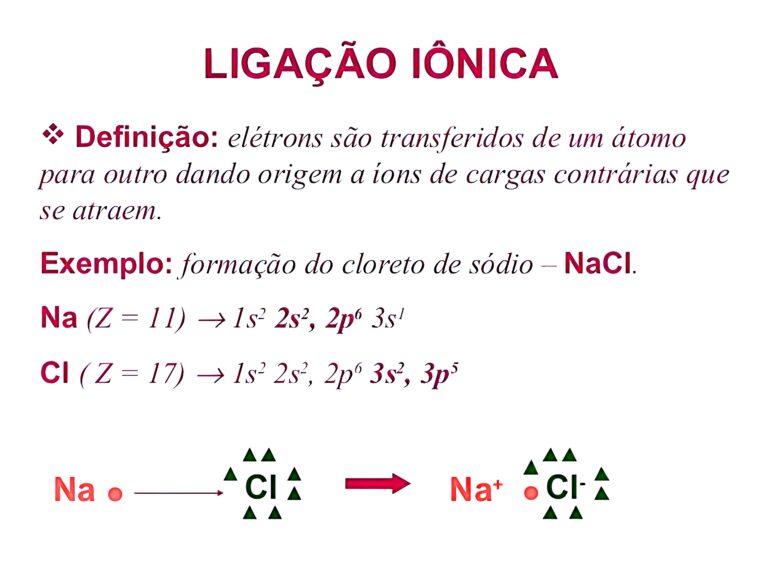 MAPA MENTAL SOBRE LIGAÇÃO IÔNICA - Maps4Study