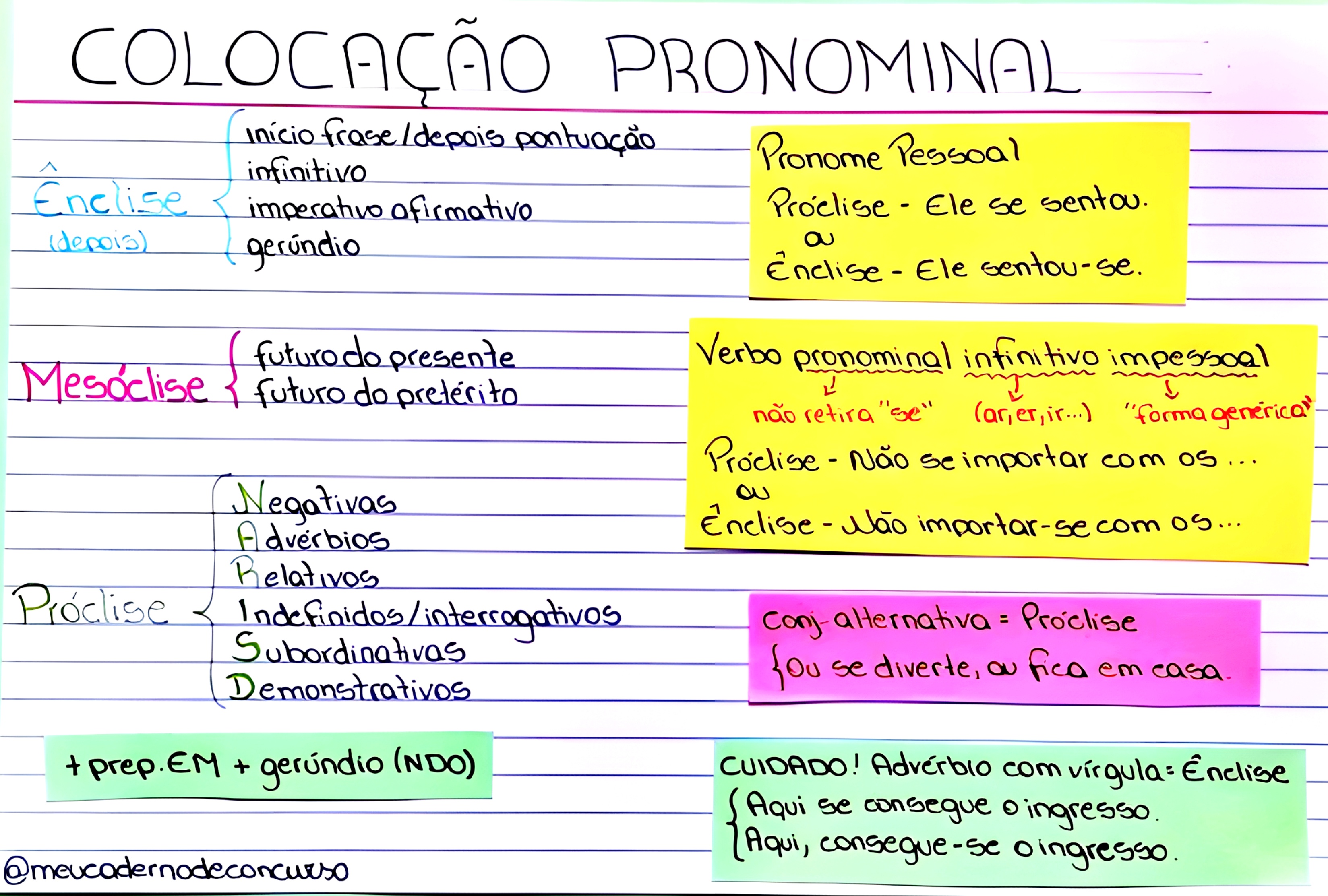 Mapa Mental Sobre Colocação Pronominal Maps4study