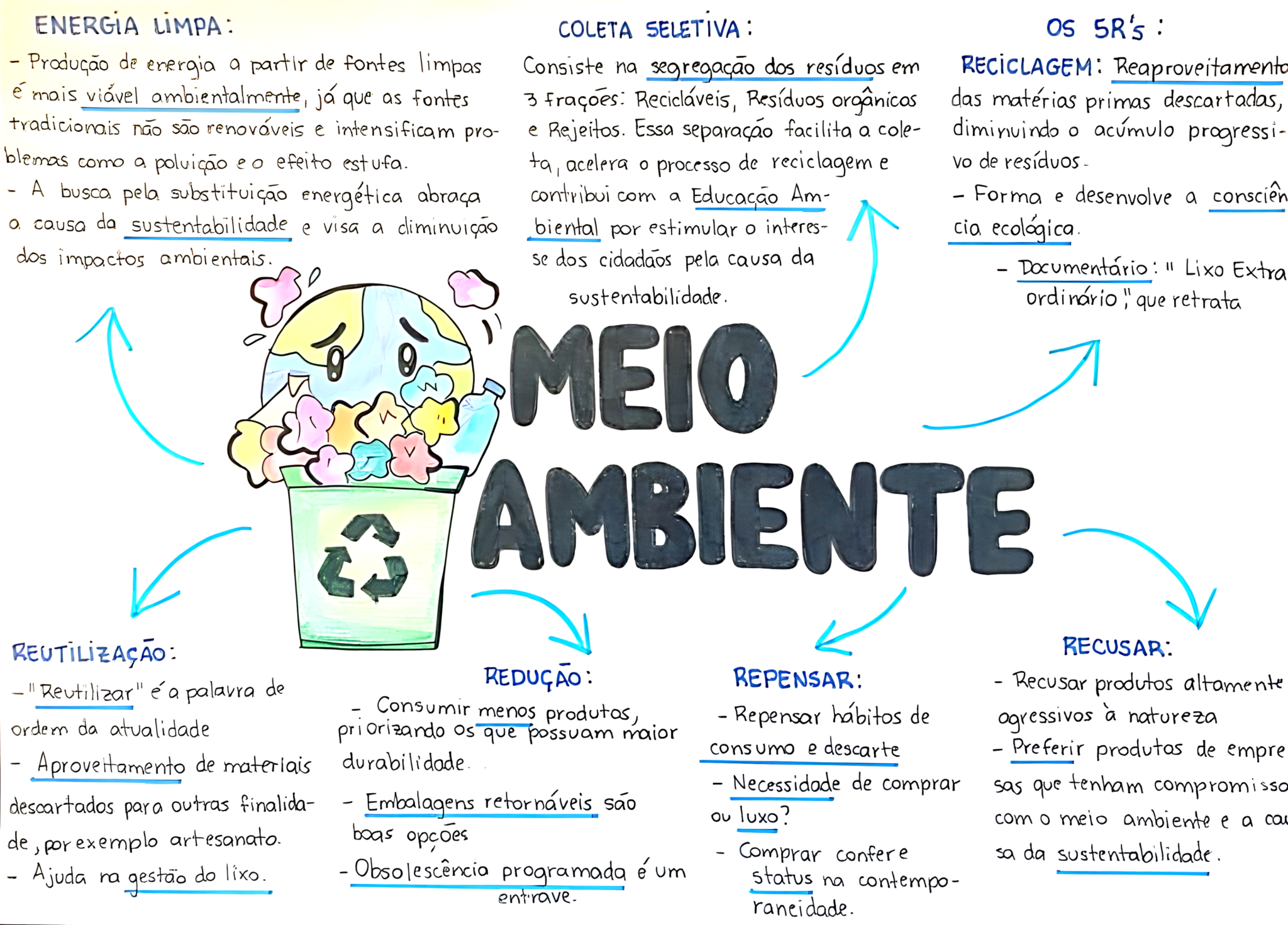 MAPA MENTAL SOBRE MEIO AMBIENTE - Maps4Study