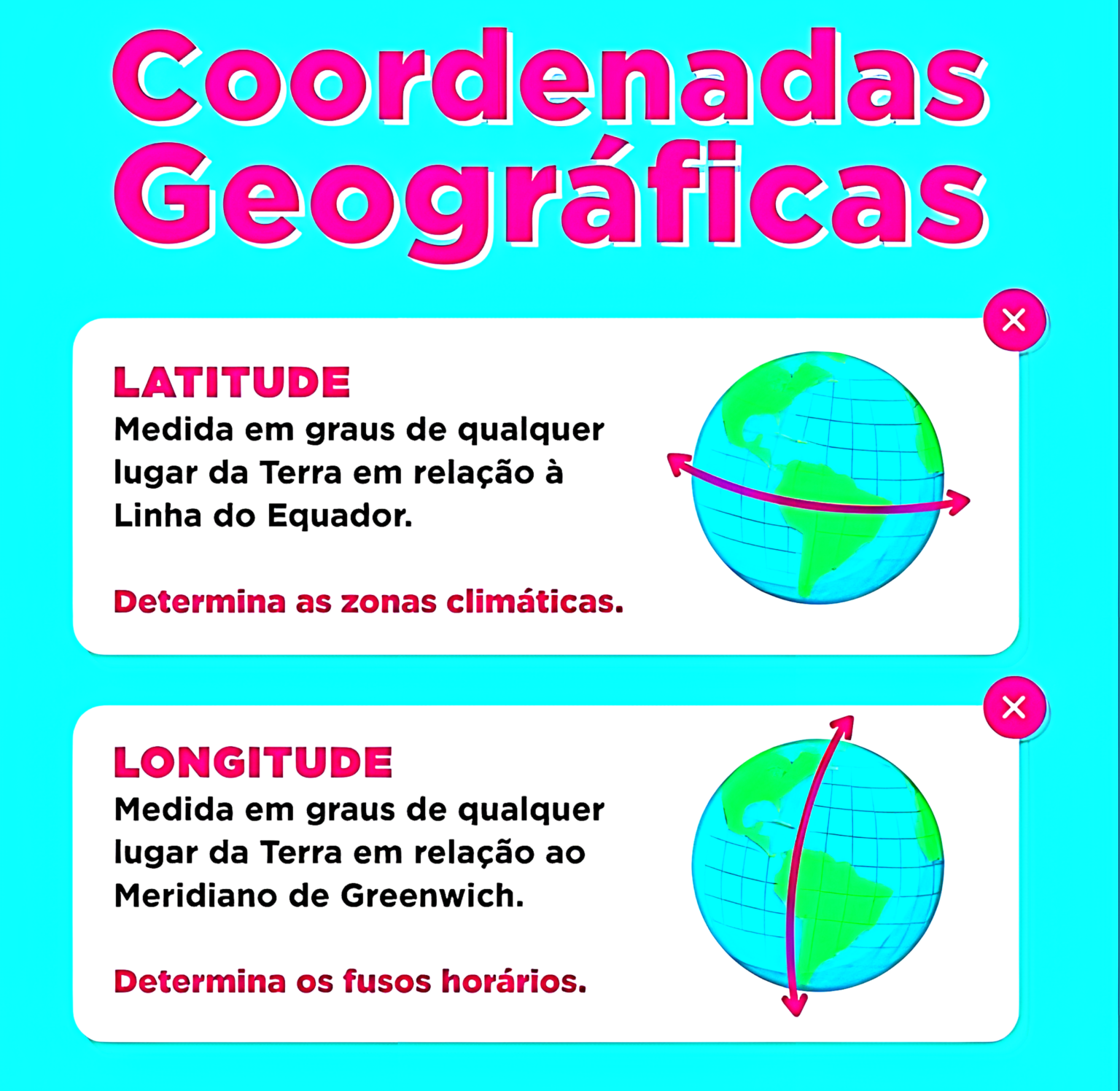 MAPA MENTAL SOBRE COORDENADAS GEOGRÁFICAS - Maps4Study