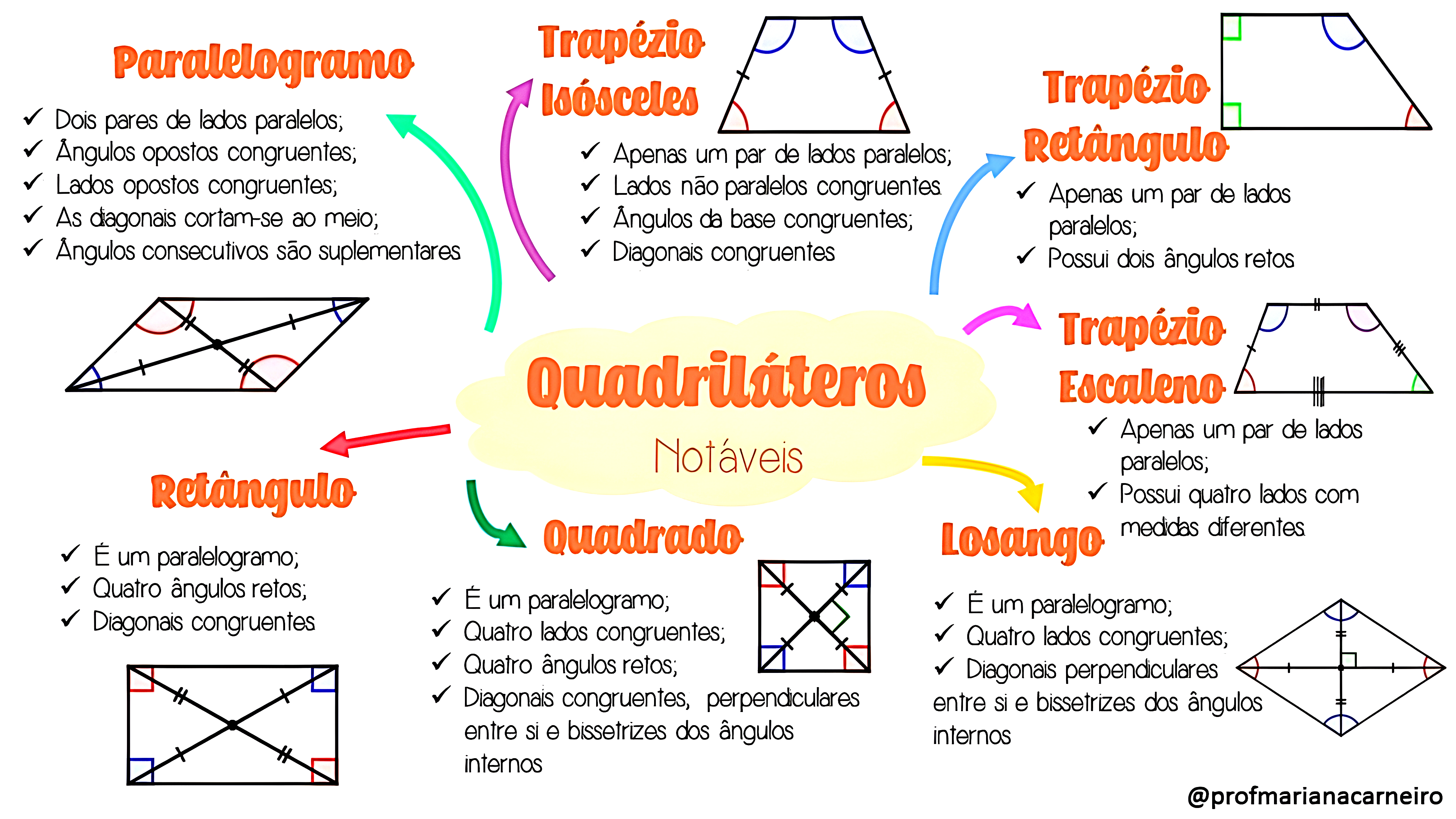 Mapa Mental Sobre Quadriláteros Maps4study