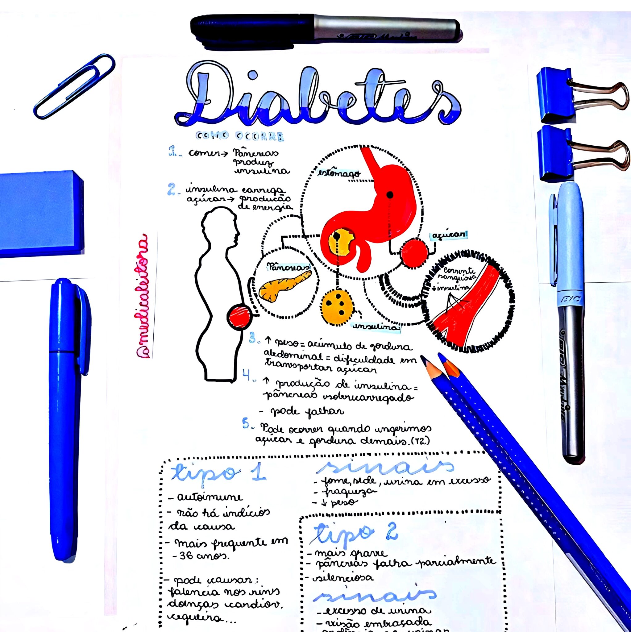 MAPA MENTAL SOBRE DIABETES - Maps4Study