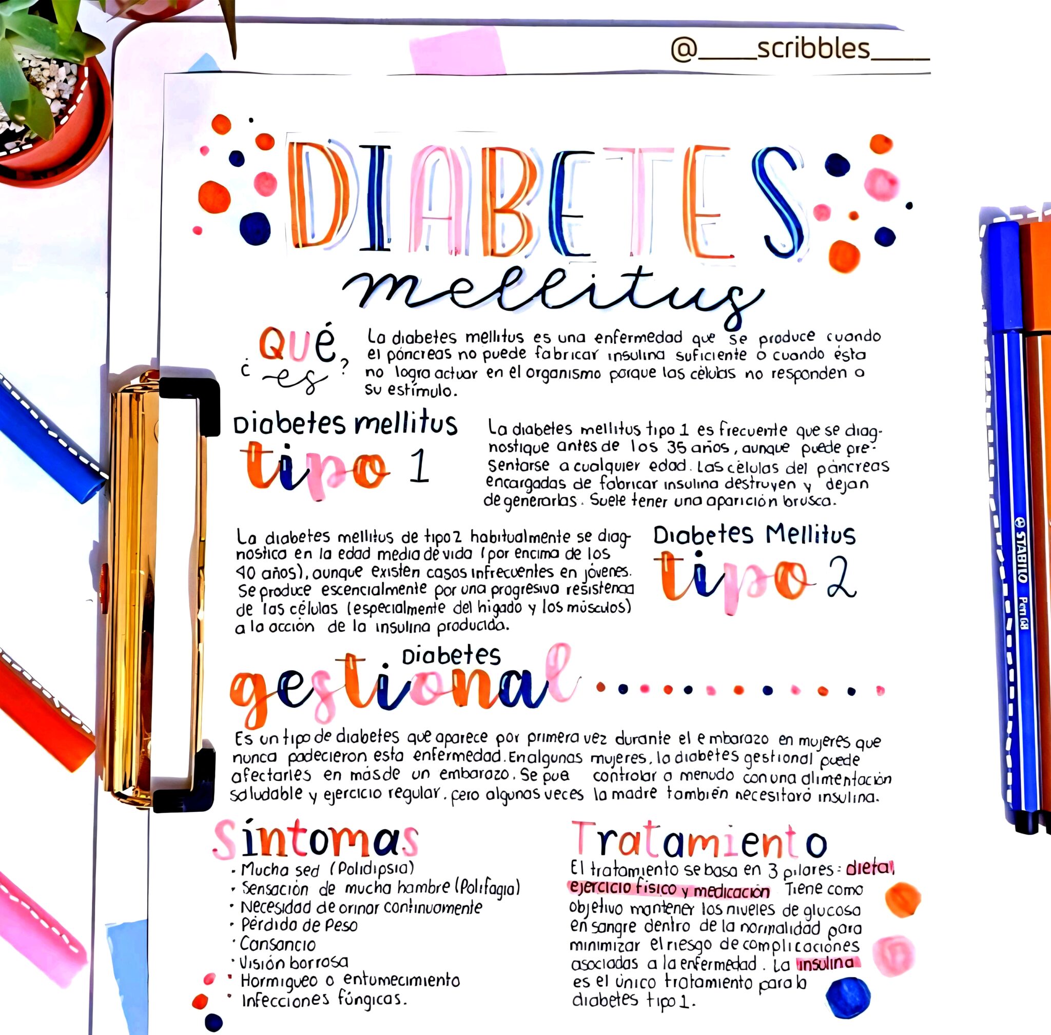 MAPA MENTAL SOBRE DIABETES - Maps4Study