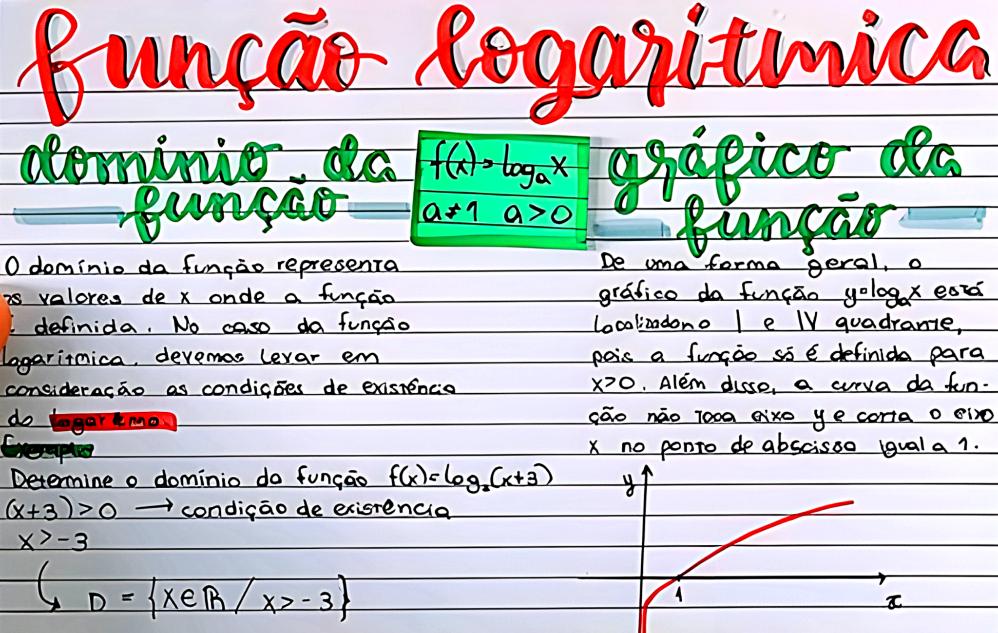 MAPA MENTAL SOBRE FUNÇÃO LOGARÍTMICA - Maps4Study