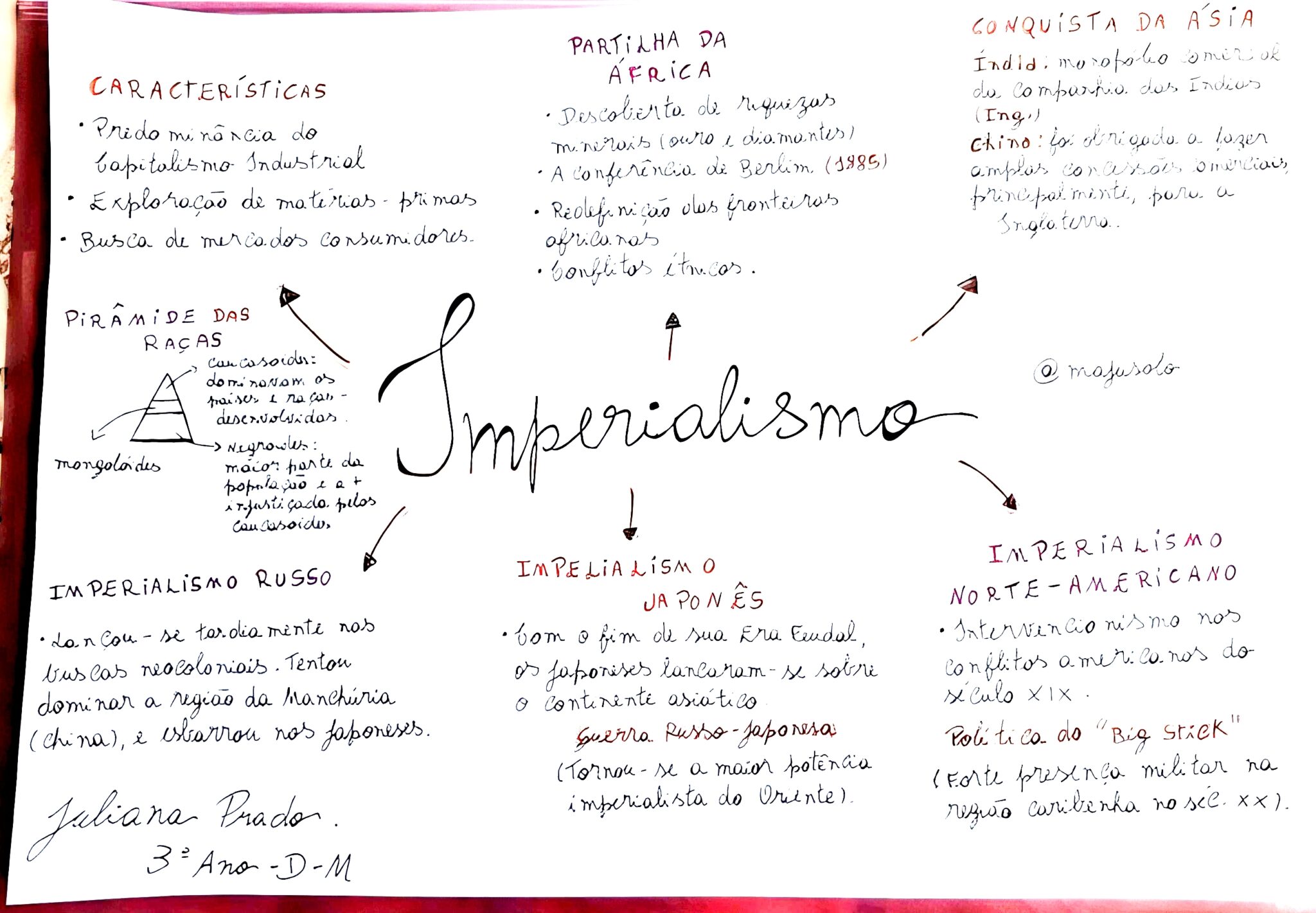 MAPA MENTAL SOBRE IMPERIALISMO - Maps4Study