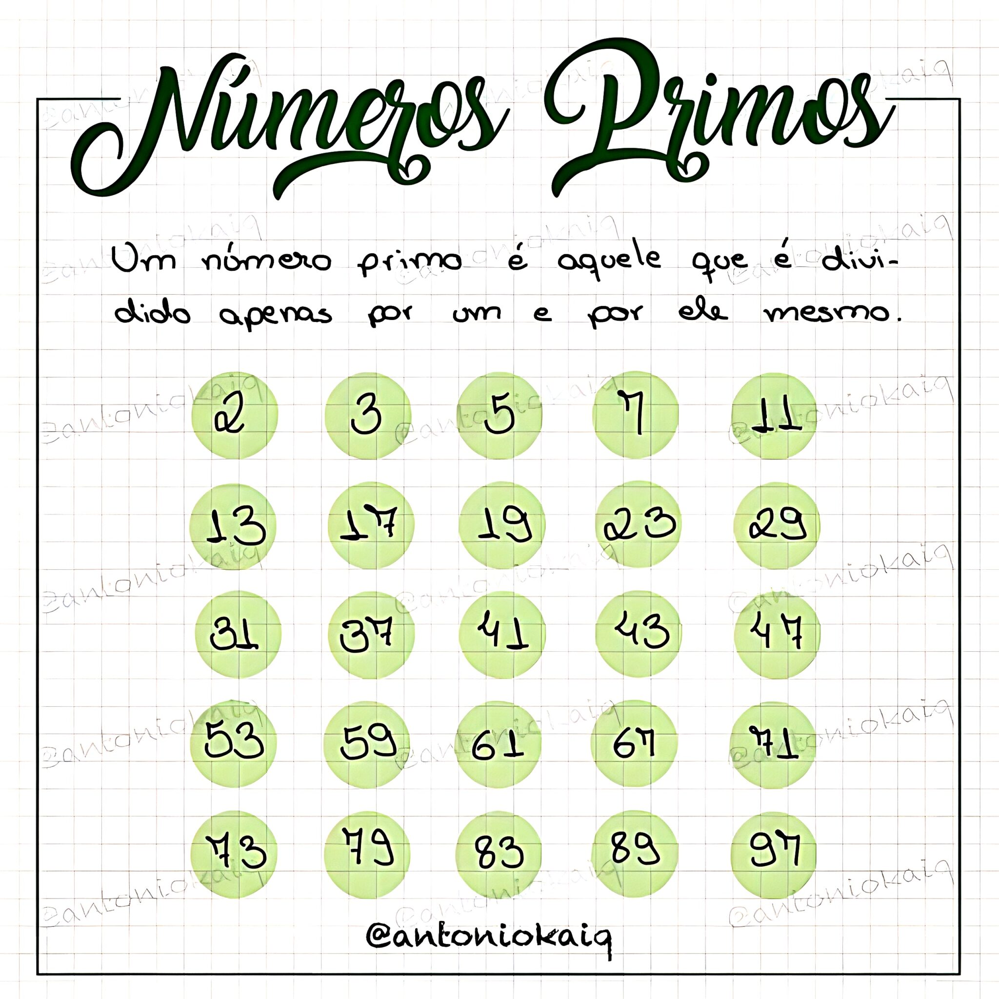 MAPA MENTAL SOBRE NÚMEROS PRIMOS - Maps4Study