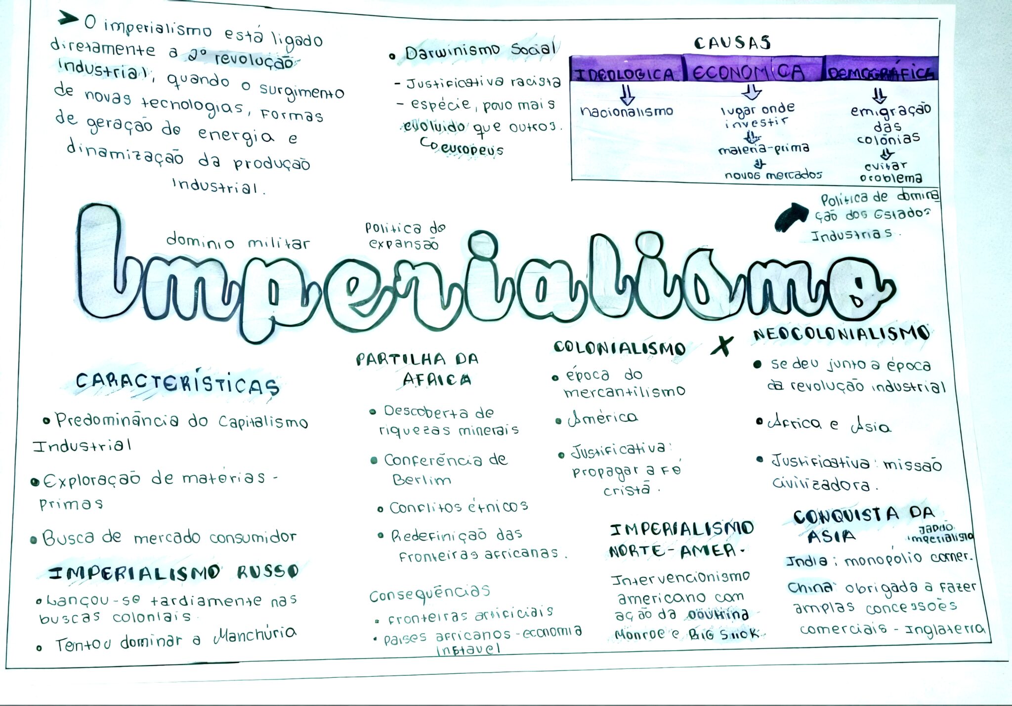 MAPA MENTAL SOBRE IMPERIALISMO - Maps4Study