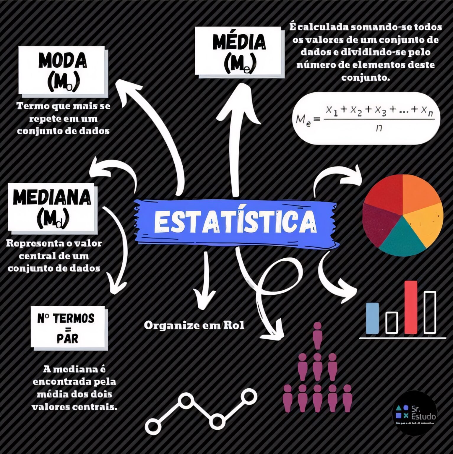 MAPA MENTAL SOBRE MODA MEDIANA E MÉDIA - Maps4Study