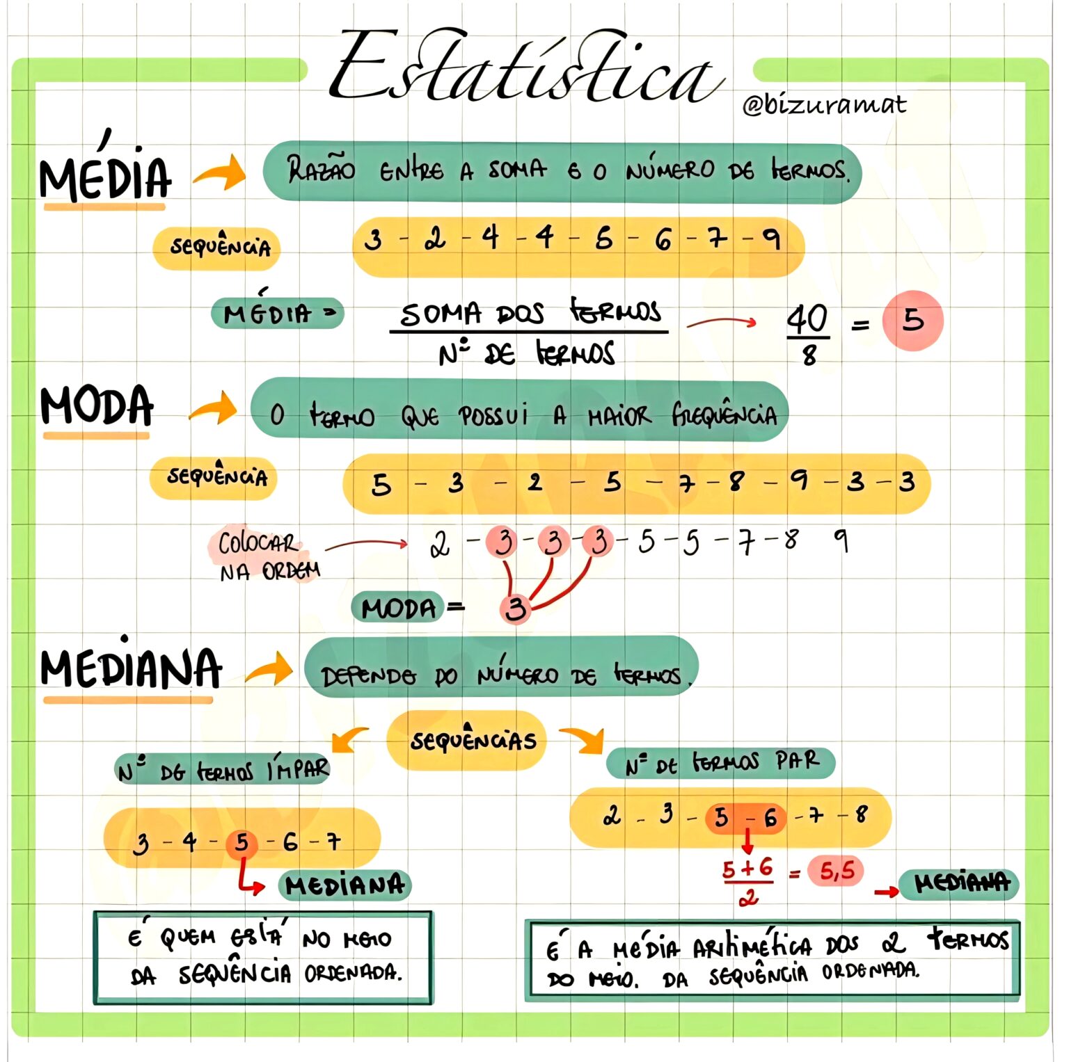 MAPA MENTAL SOBRE MODA MEDIANA E MÉDIA - Maps4Study