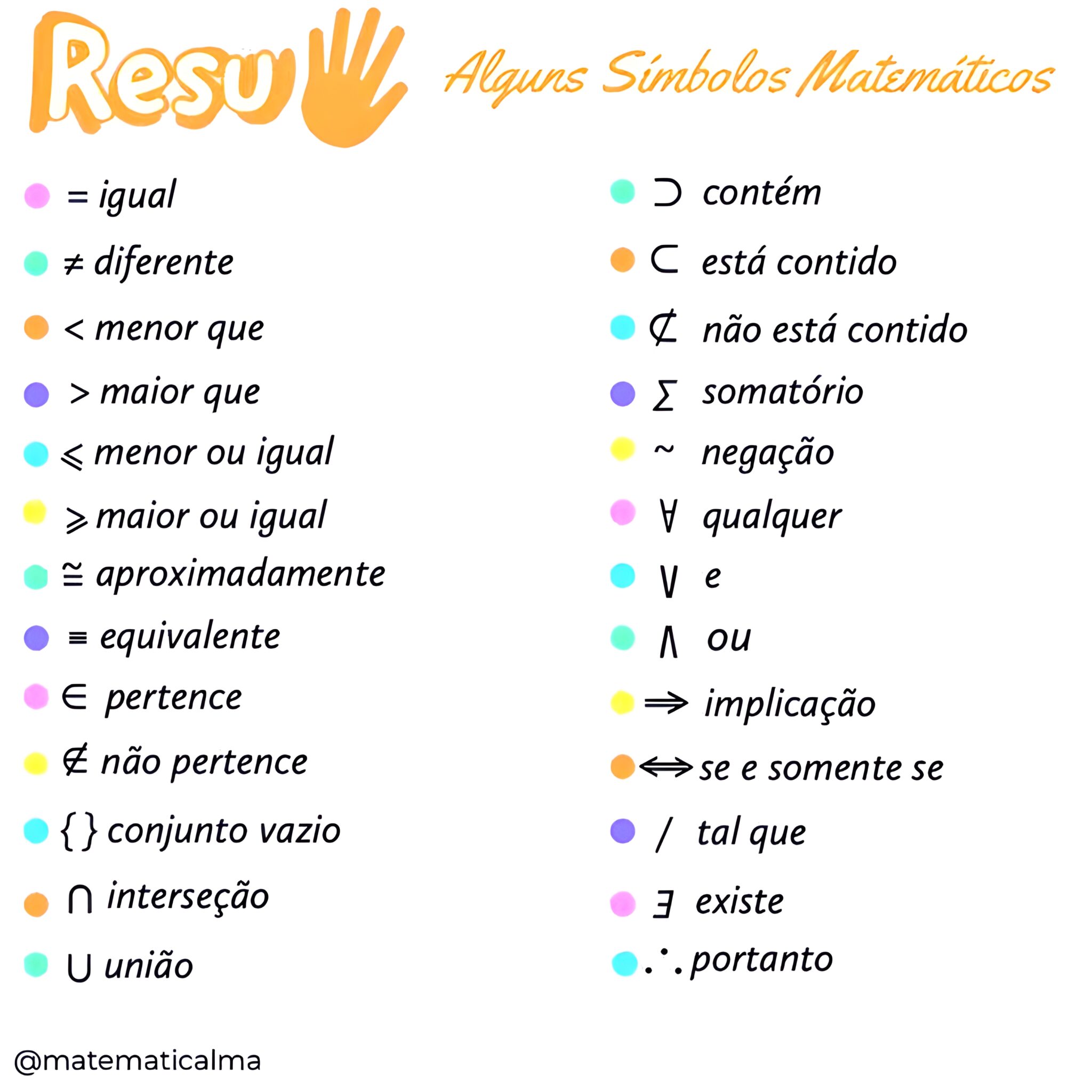 MAPA MENTAL SOBRE SÍMBOLOS MATEMÁTICOS - Maps4Study