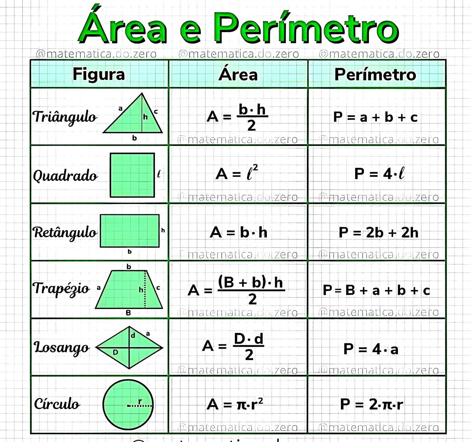 Exercícios De área E Perímetro 7 Ano Com Gabarito - MAGEDU