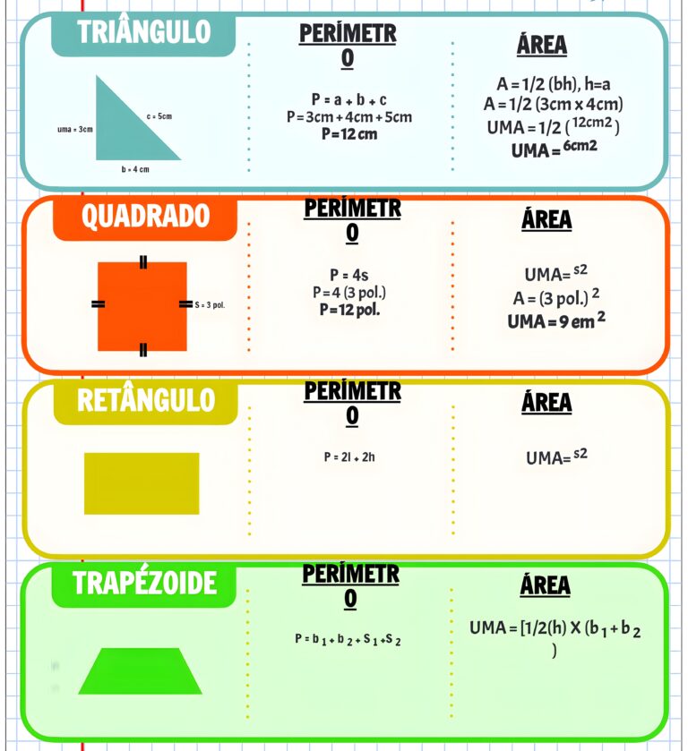 MAPA MENTAL SOBRE ÁREA E PERÍMETRO - Maps4Study