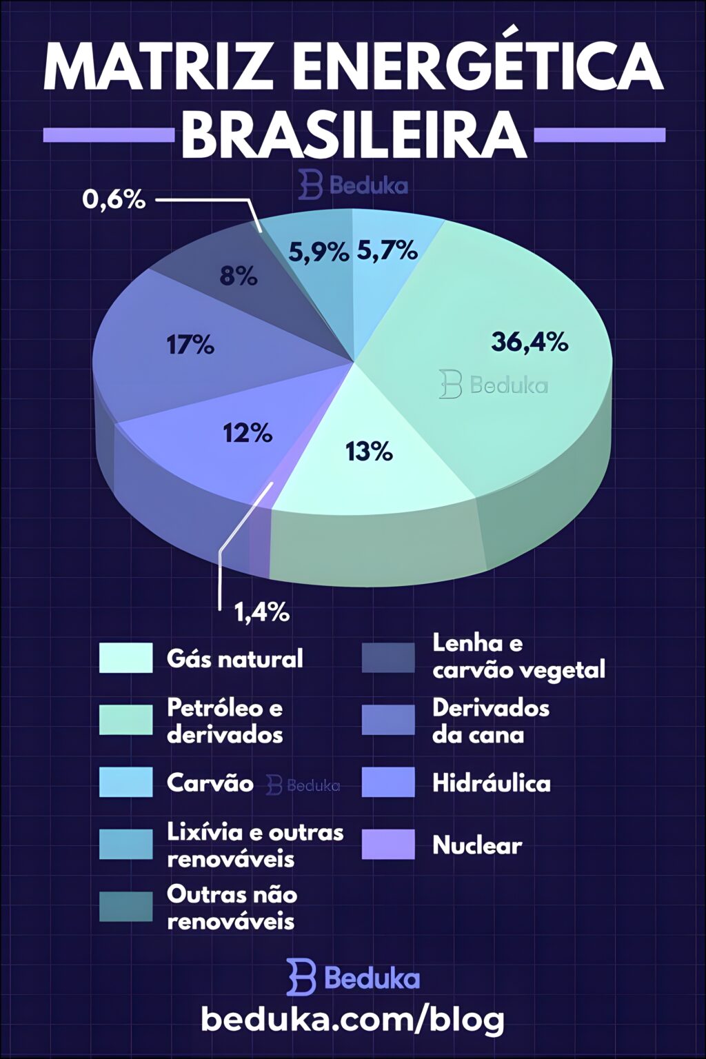 MAPA MENTAL SOBRE MATRIZES ENERGÉTICAS - Maps4Study
