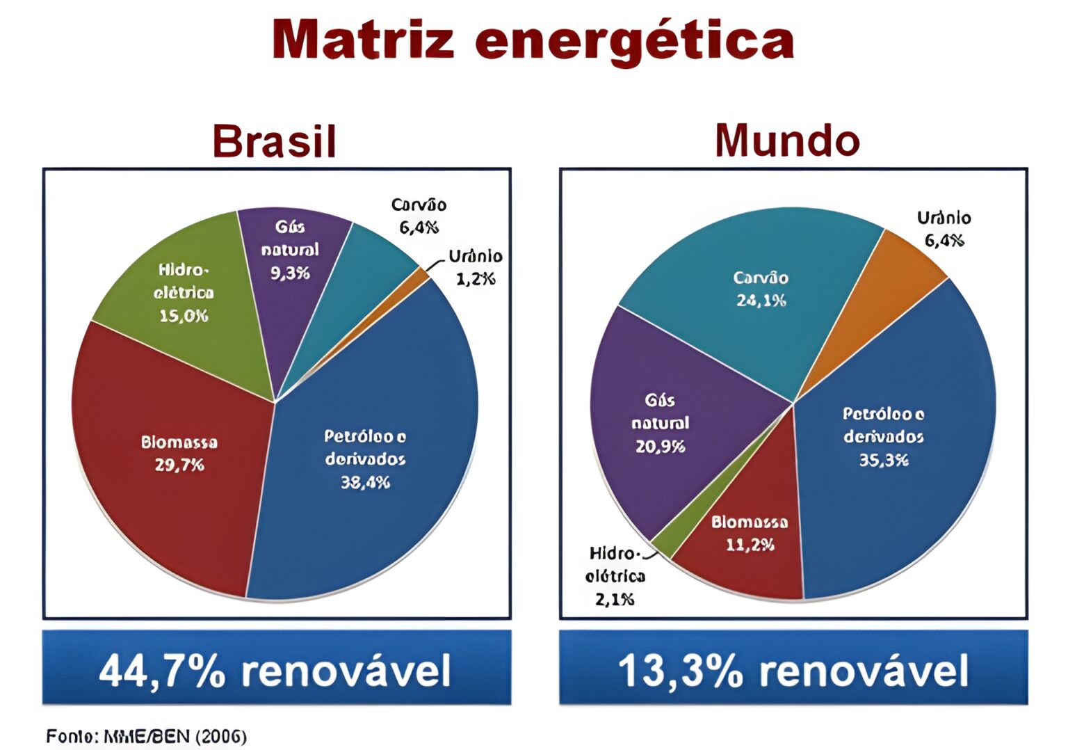 MAPA MENTAL SOBRE MATRIZES ENERGÉTICAS - Maps4Study