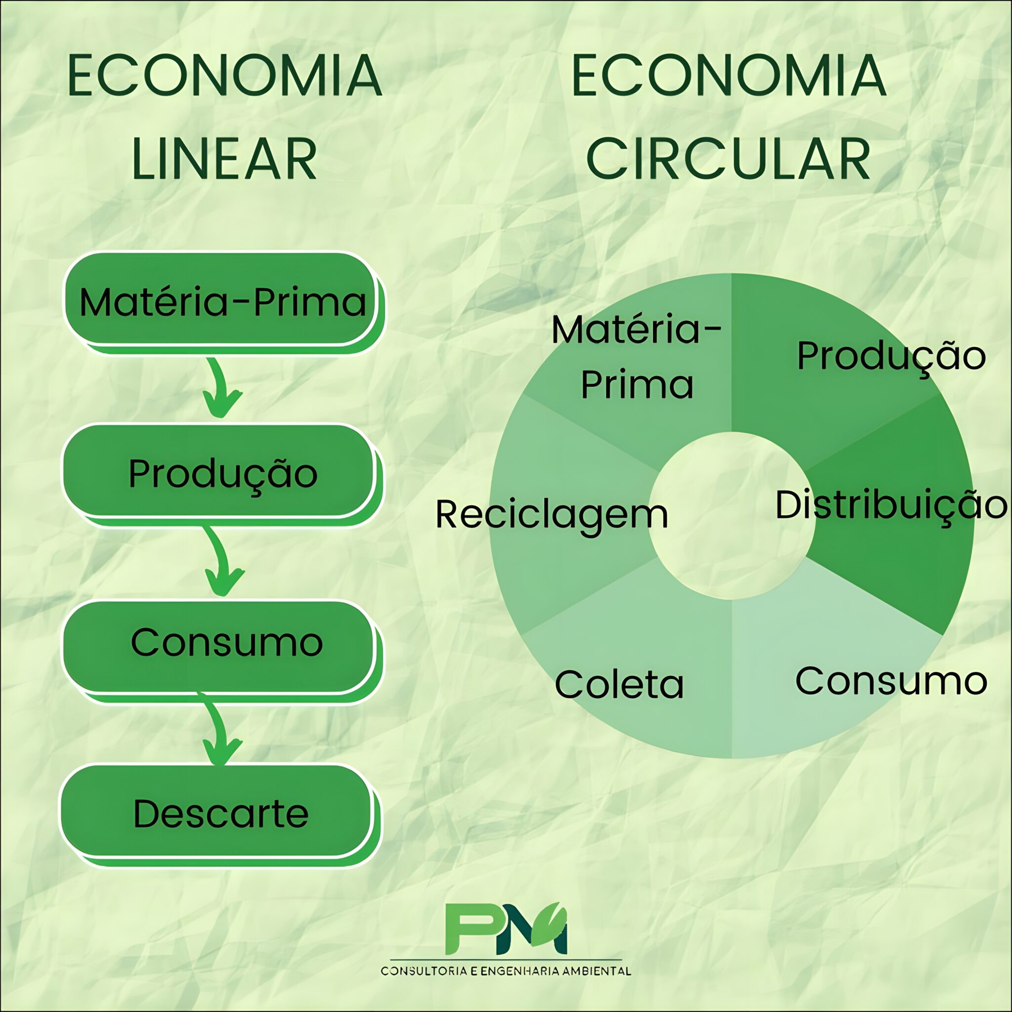 MAPA MENTAL SOBRE ECONOMIA CIRCULAR - Maps4Study